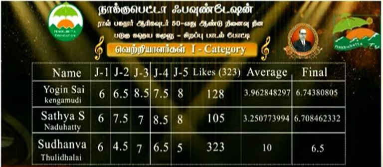 Badagas of the Blue Mountains | …their unique history, origin, culture ...